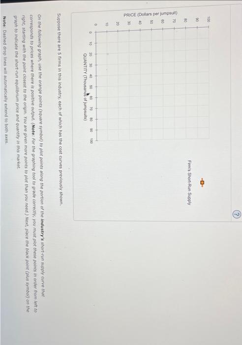 Solved The following graph plots the marginal cost (MC) | Chegg.com