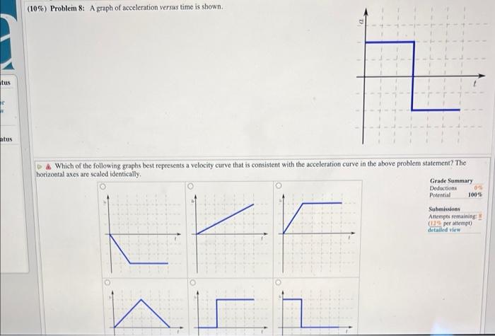 Solved (10%) Problem 8: A graph of acceleration versus time | Chegg.com