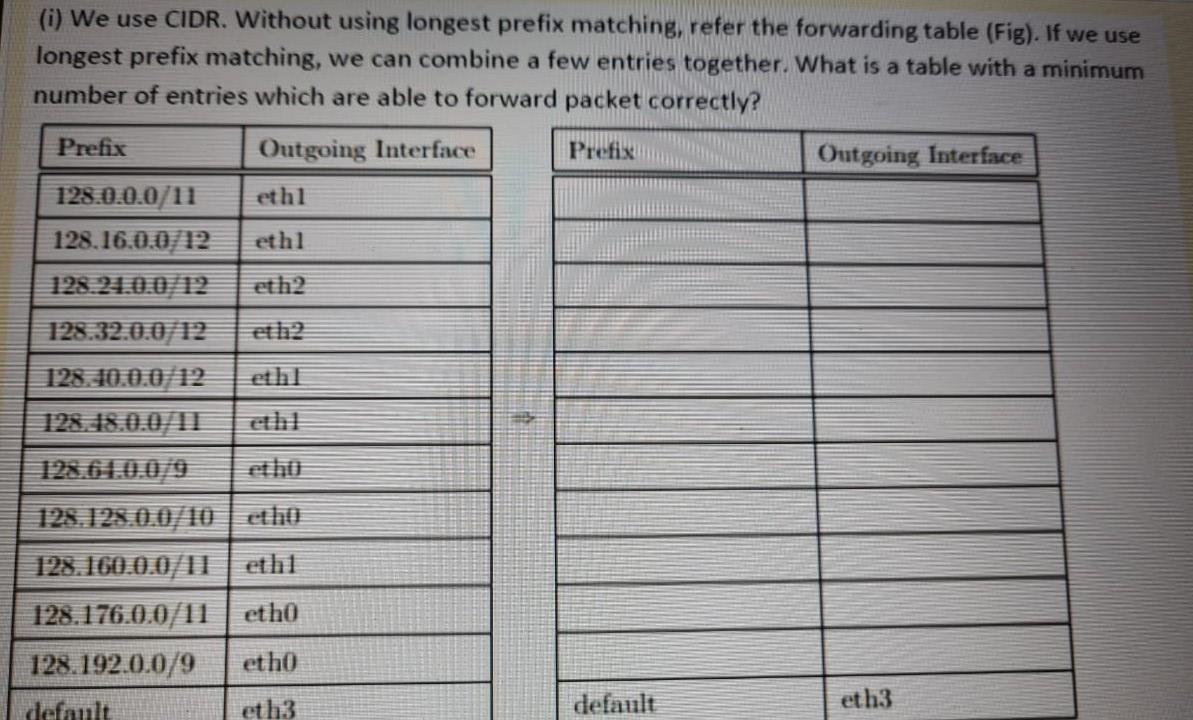 Solved (i) We use CIDR. Without using longest prefix | Chegg.com