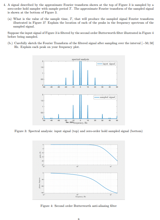 Solved A signal described by the approximate Fourier | Chegg.com