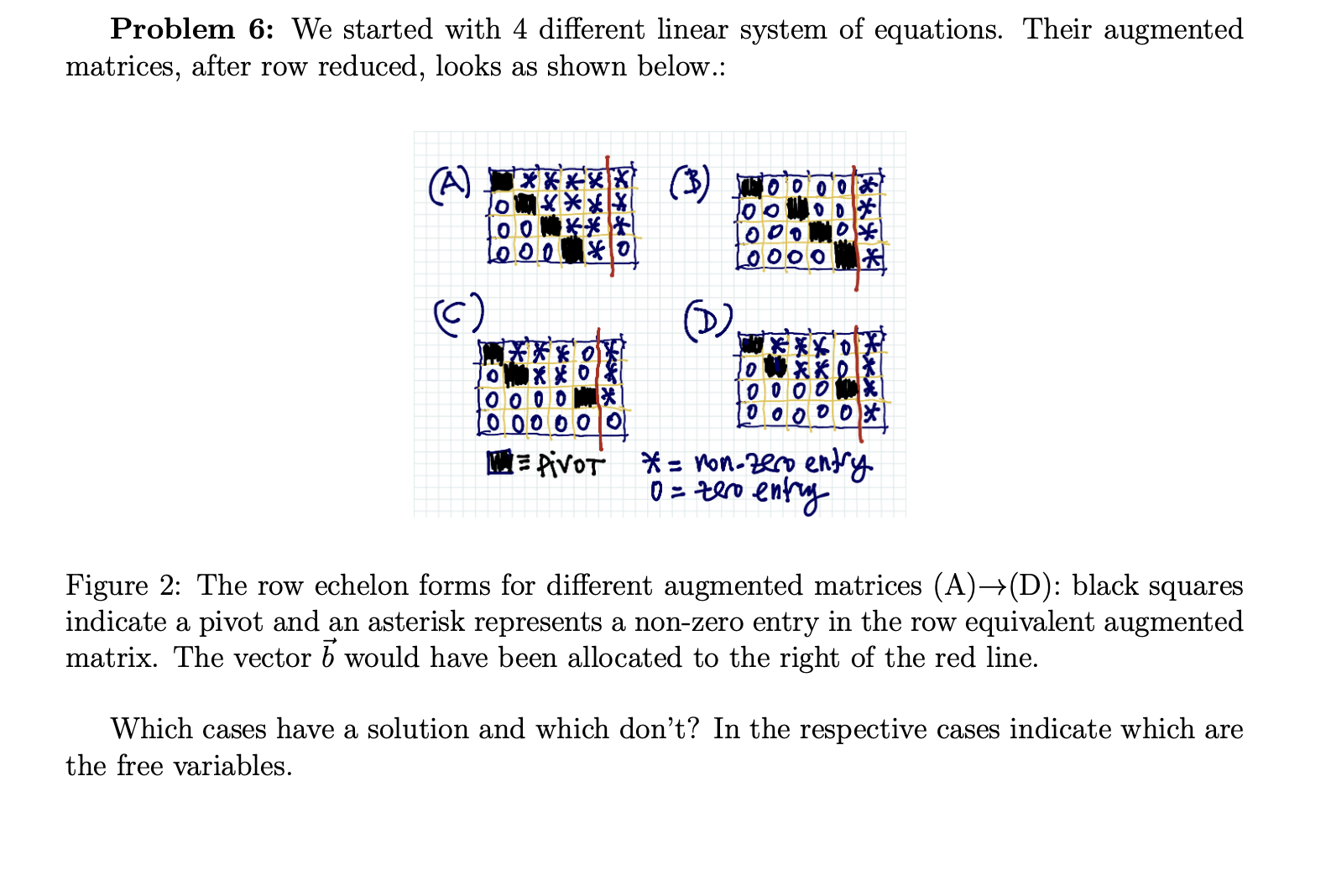 Solved Figure 2: The row echelon forms for different | Chegg.com