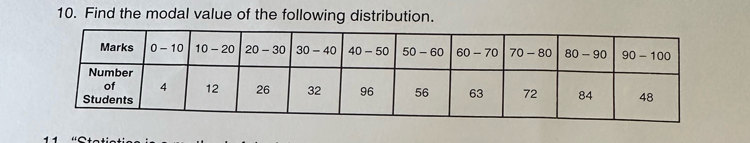Solved Find the modal value of the following | Chegg.com