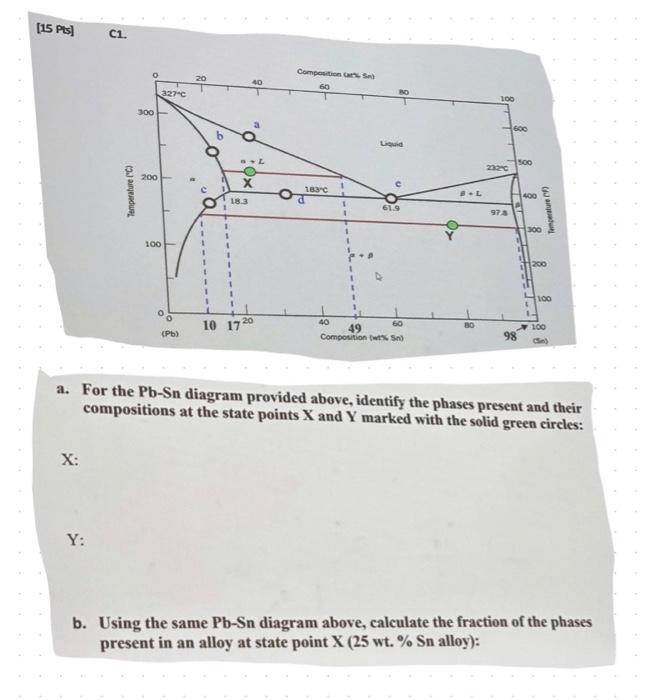 Solved a. For the Pb−Sn diagram provided above, identify the | Chegg.com