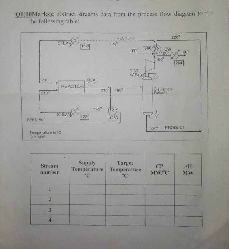 Solved Q1(10Marks): Extract streams data from the process | Chegg.com