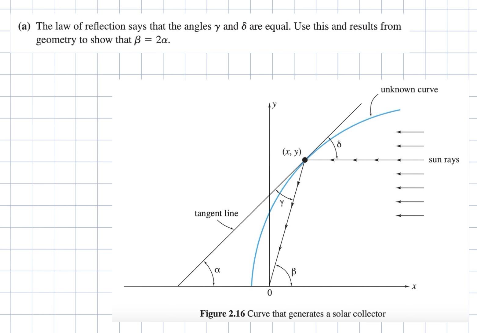 Solved (a) ﻿The law of reflection says that the angles γ | Chegg.com