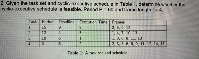 Solved 2. Given the task set and cyclic-executive schedule | Chegg.com
