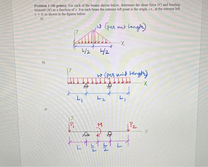 Problem 1 (40 points). For each of the beams shown | Chegg.com