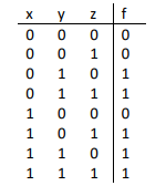 Solved For this true table: a) ﻿Show the sum of minterms in | Chegg.com