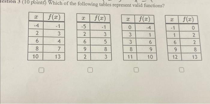 Solved estion 3 (10 points) Which of the following tables | Chegg.com