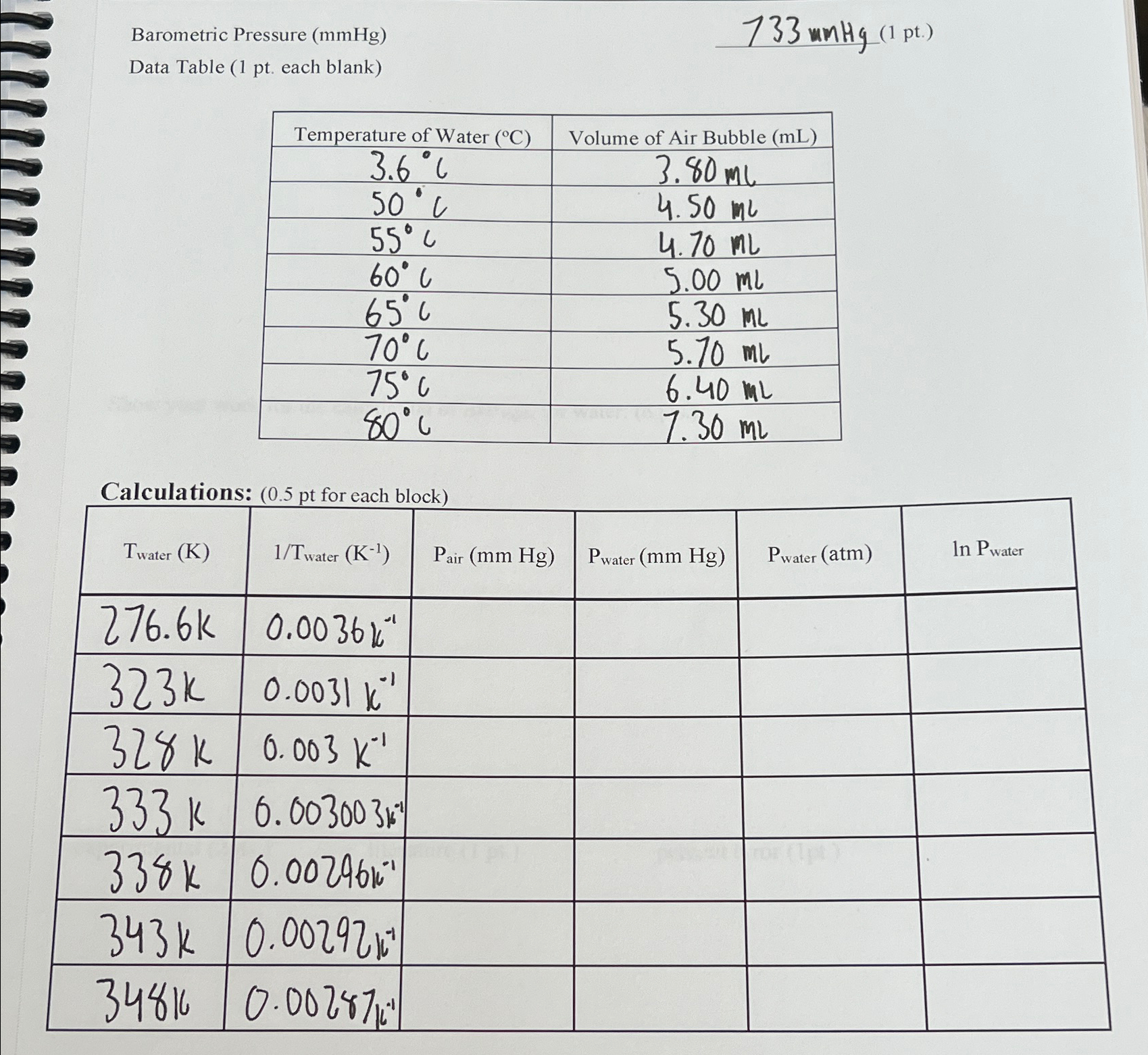Solved Barometric Pressure )Data Table (1 ﻿pt. ﻿each | Chegg.com