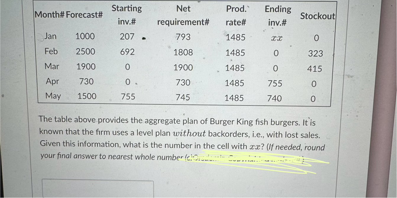 Solved The table above provides the aggregate plan of Burger | Chegg.com