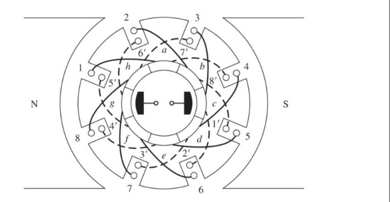 Solved The figure shows a small 2-pole DC motor with eight | Chegg.com