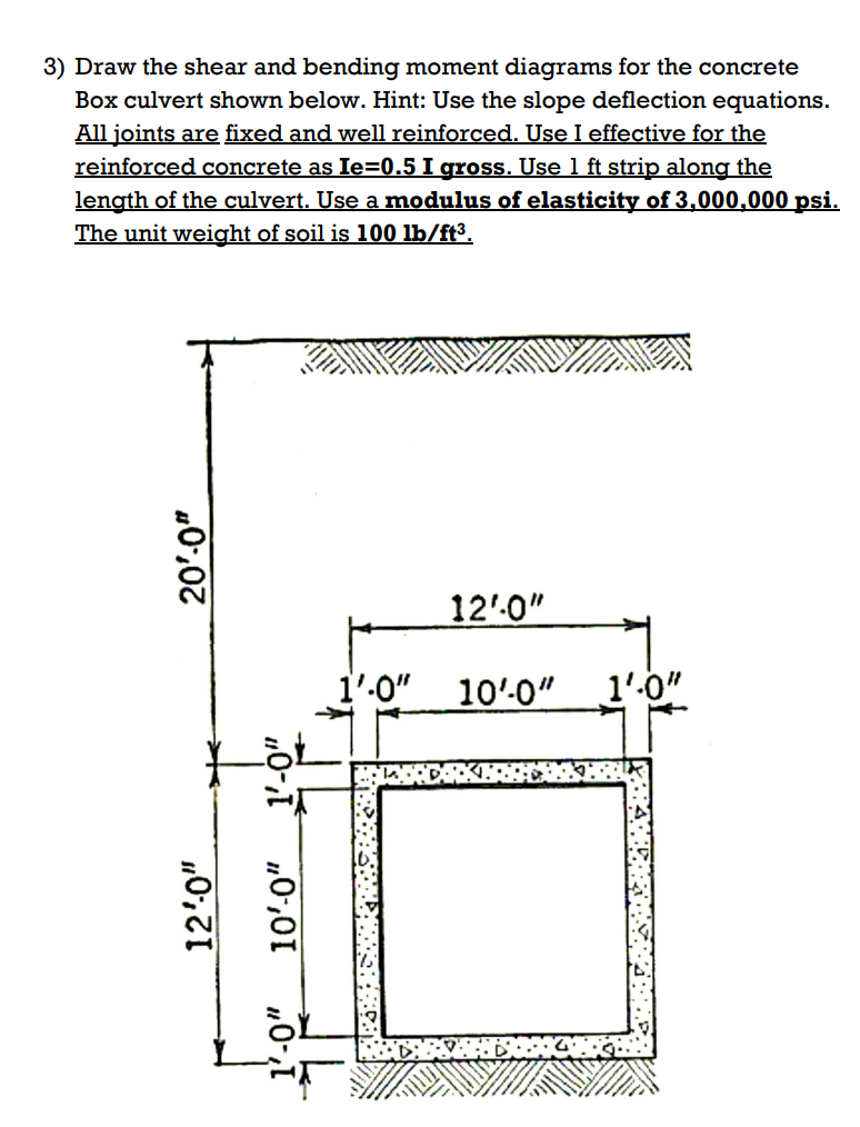 Solved Draw the shear and bending moment diagrams for the | Chegg.com