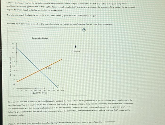 Solved Consider the weekly market for gyres in a popular | Chegg.com