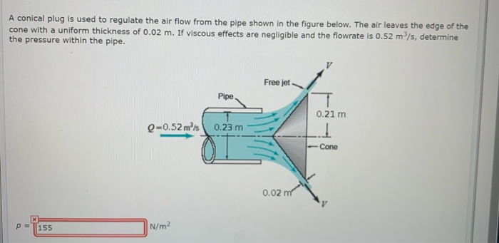 Solved A conical plug is used to regulate the air flow from | Chegg.com