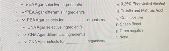 Solved PEA Agar selective ingredient/s PEA Agar differential | Chegg.com