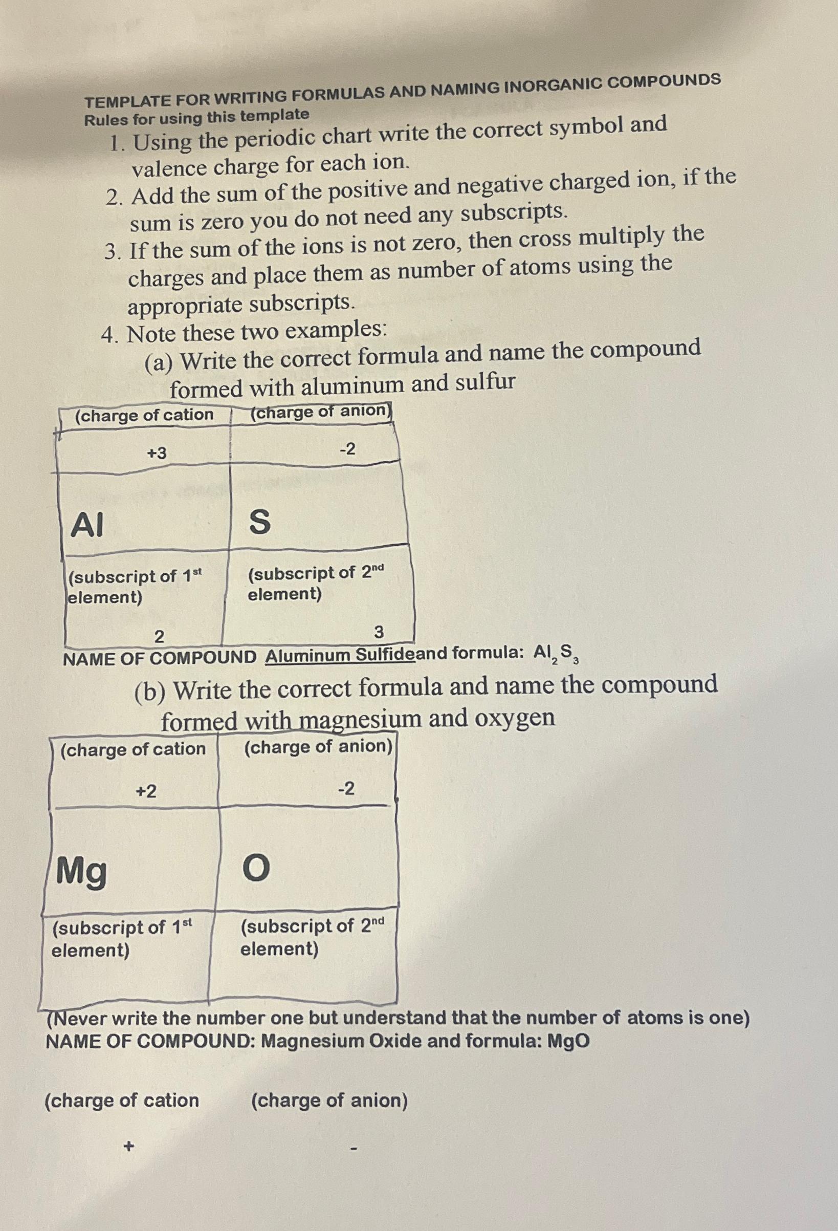 Solved TEMPLATE FOR WRITING FORMULAS AND NAMING INORGANIC | Chegg.com