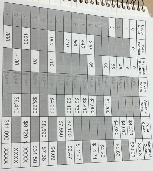 Solved fill in the grey parts | Chegg.com