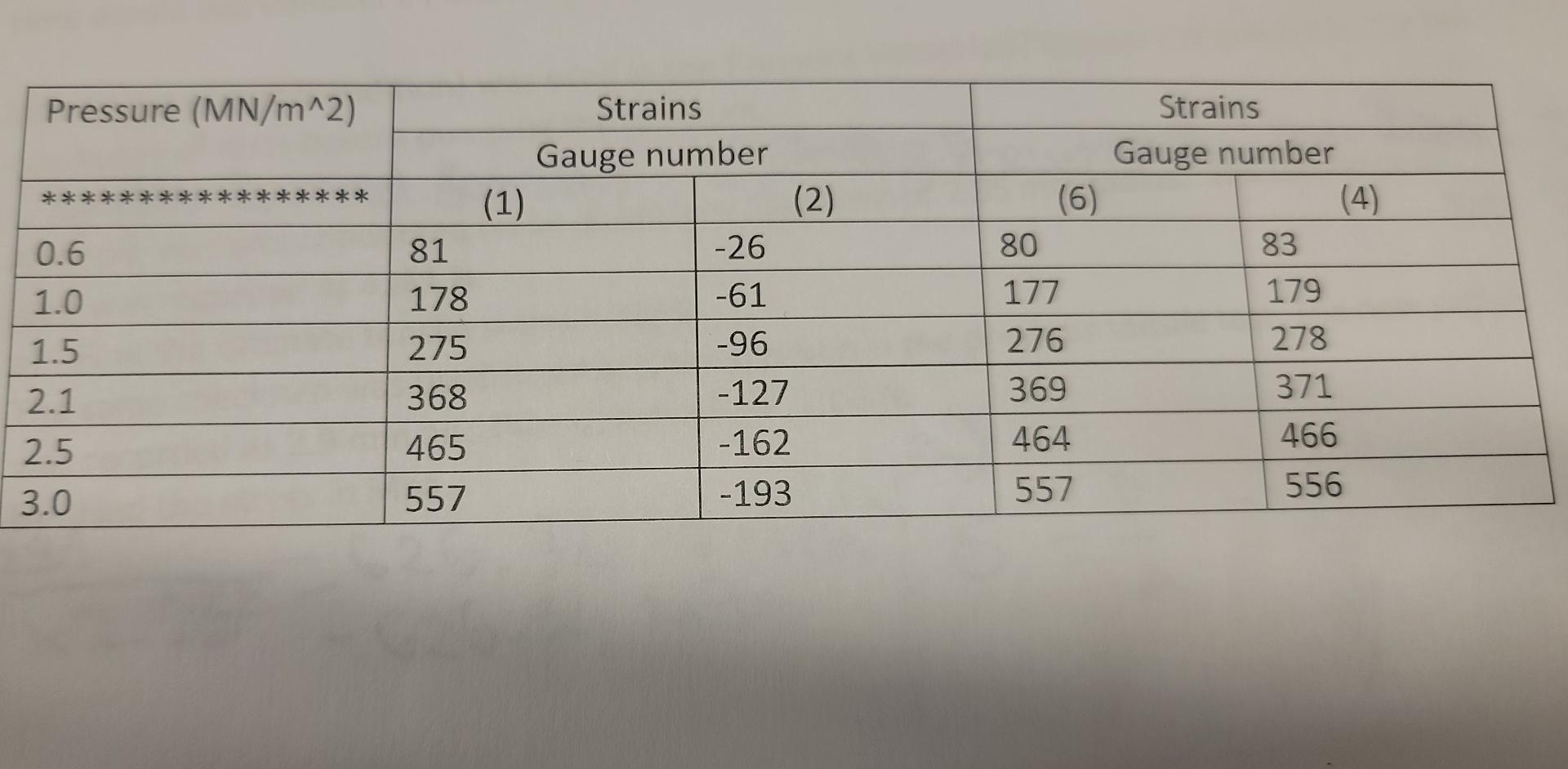 \begin{tabular}{|l|l|l|l|l|} \hline \multirow{2}{*}{ | Chegg.com