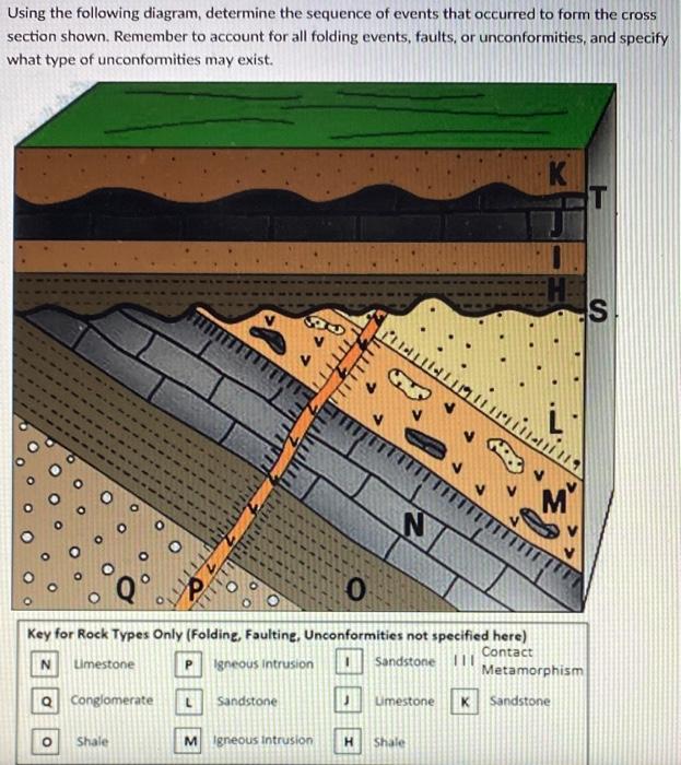 Solved Using the following diagram, determine the sequence | Chegg.com