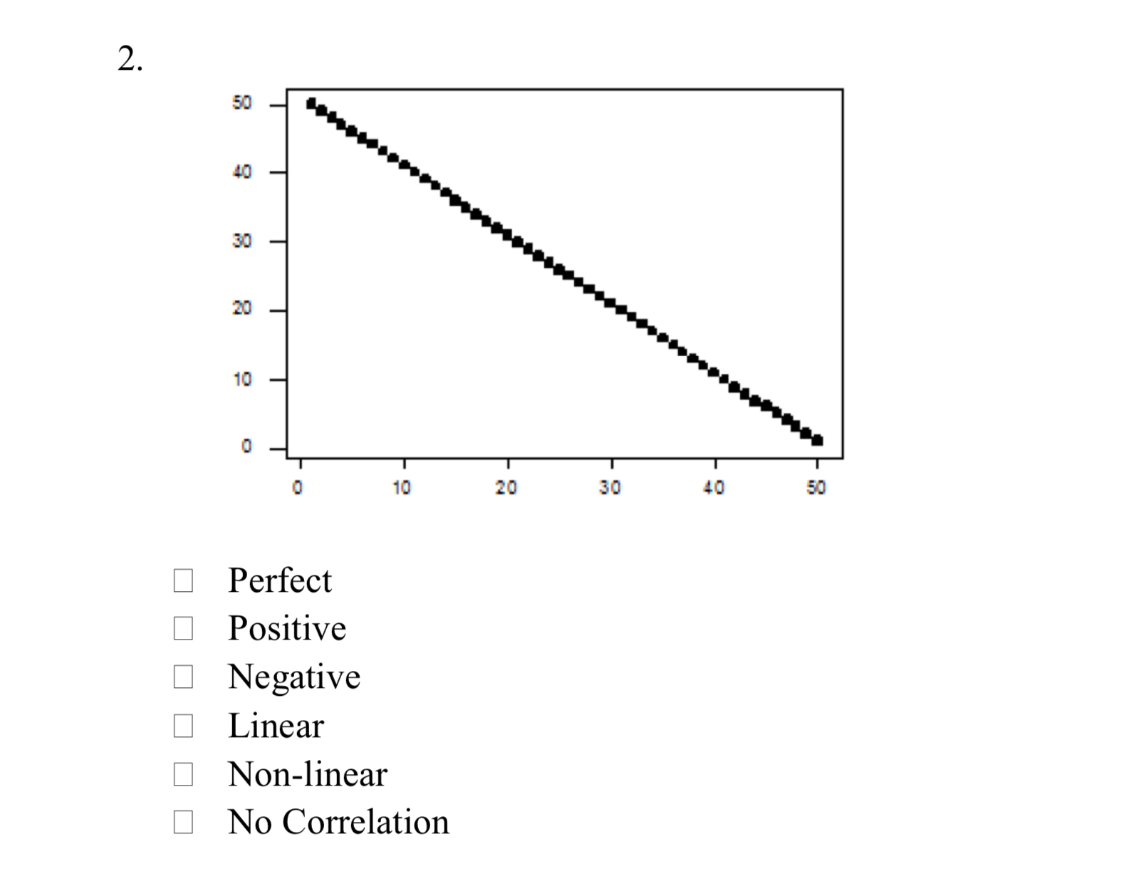 Solved PerfectPositiveNegativeLinearNon-linearNo Correlation | Chegg.com