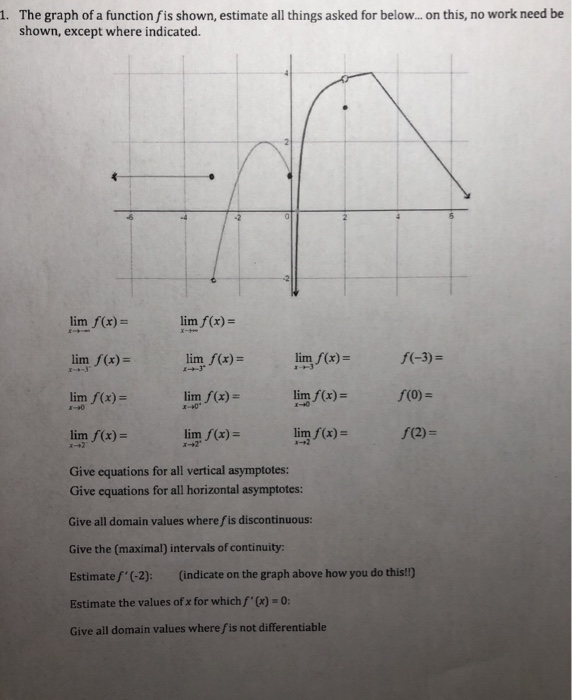 Solved the graph of a function f is shown, estimate all | Chegg.com