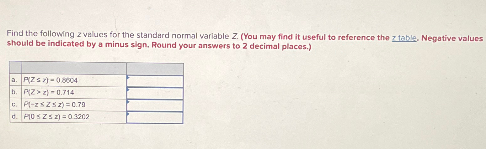 Solved Find the following z ﻿values for the standard normal | Chegg.com