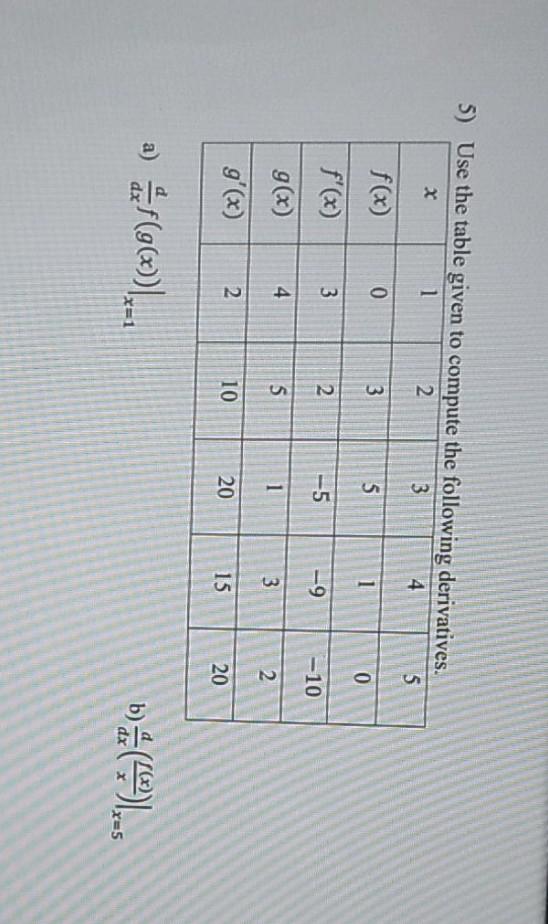Solved 5) Use the table given to compute the following | Chegg.com