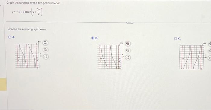 Solved Graph the function over a two-period interval | Chegg.com