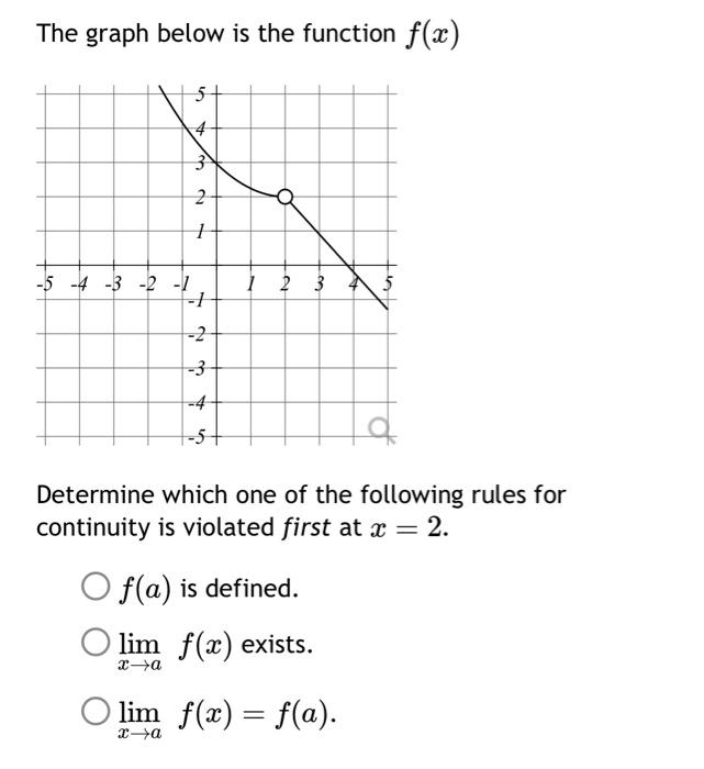Solved The graph below is the function f(x) Determine which | Chegg.com