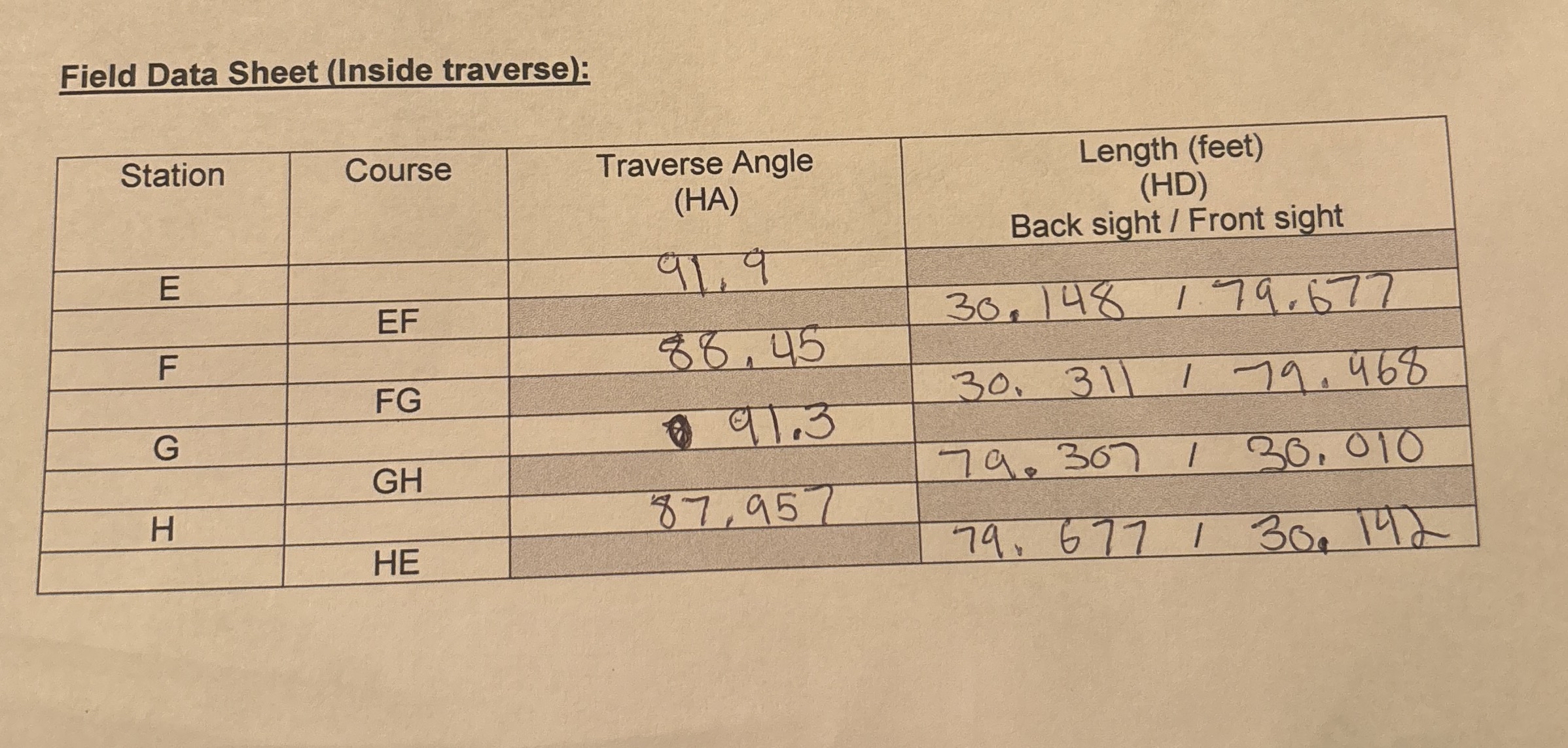 Solved Field Data Sheet (Inside traverse):Using the | Chegg.com