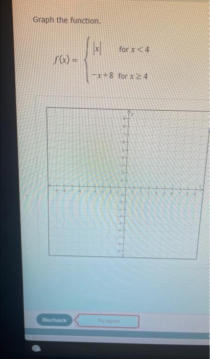Solved Graph The Function F X {∣x∣−x 8 For X