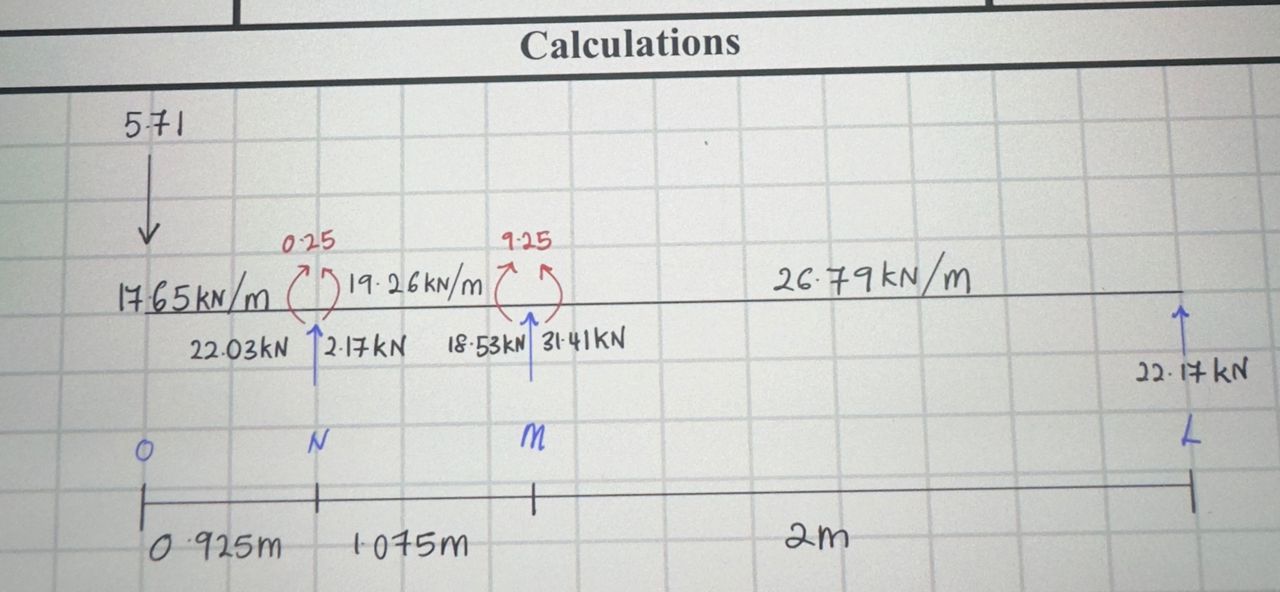 Solved Show reaction forces along with SFD and BMD for the | Chegg.com