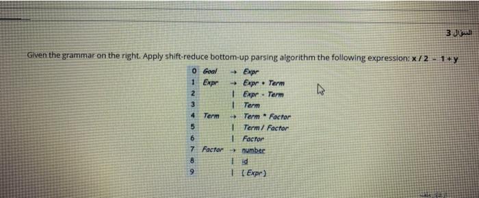 Solved العميق ال 3 Given the grammar on the right. Apply | Chegg.com