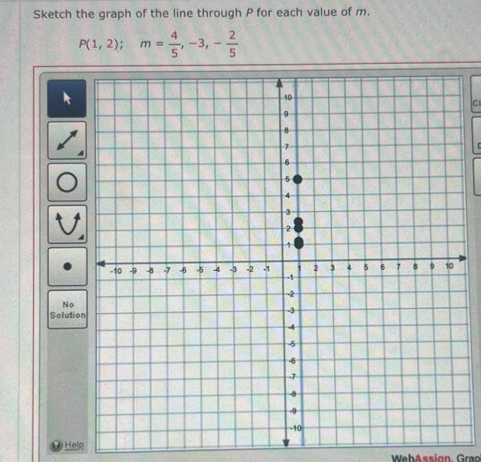 Solved Sketch the graph of the line through P for each value | Chegg.com