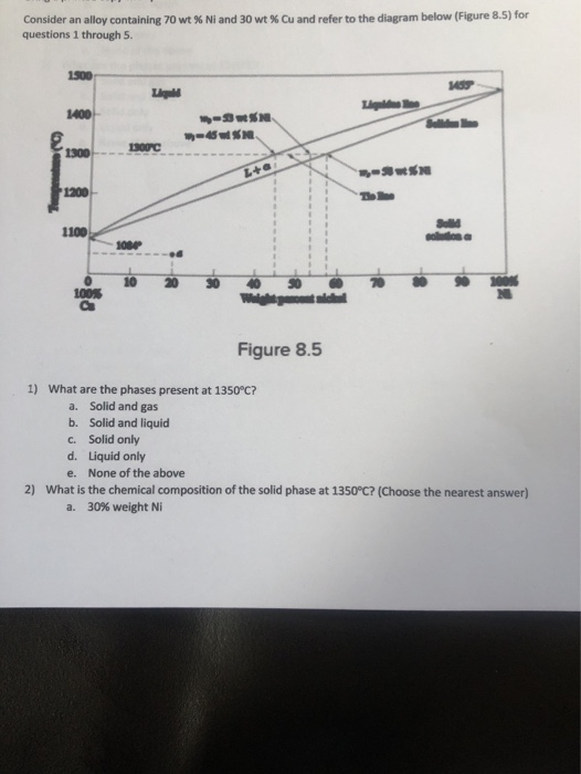 Solved Consider an alloy containing 70 wt% Ni and 30 wt% Cu | Chegg.com