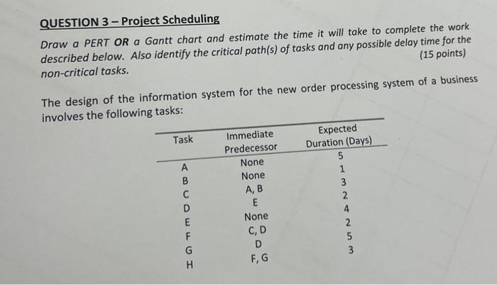 Solved QUESTION 3 - Project Scheduling Draw a PERT OR a | Chegg.com