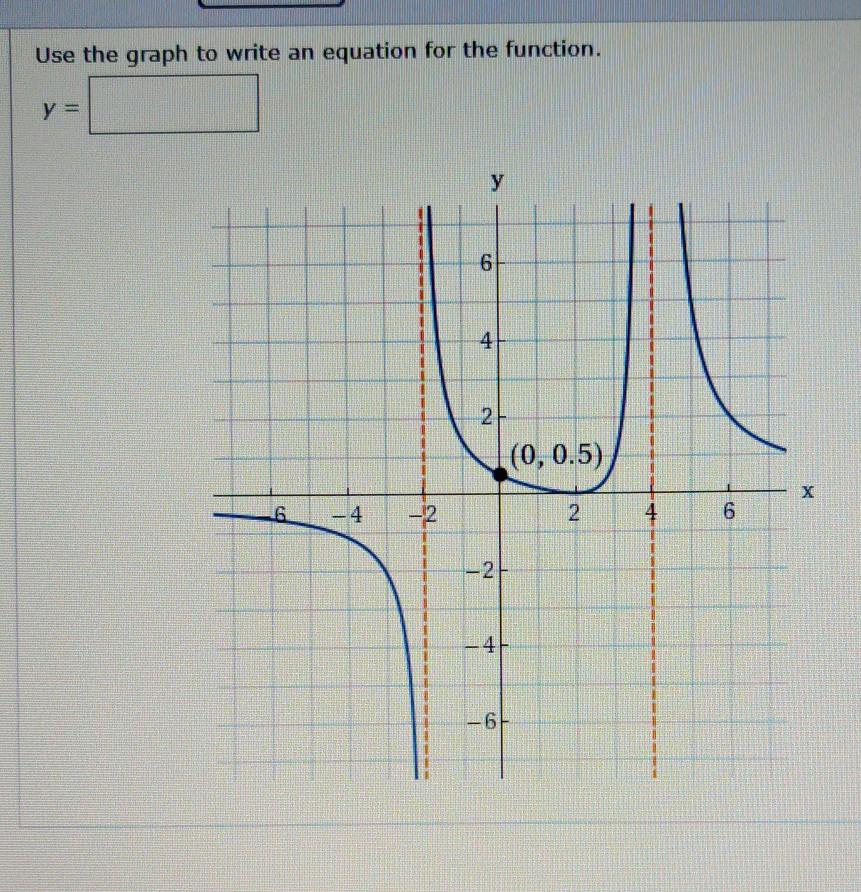 Solved 1. Use the graph to write an equation for the | Chegg.com