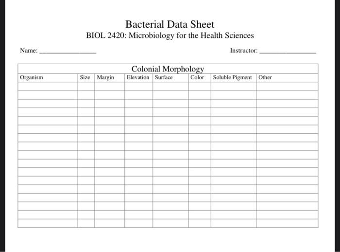 Solved Bacterial Data Sheet BIOL 2420: Microbiology for the | Chegg.com