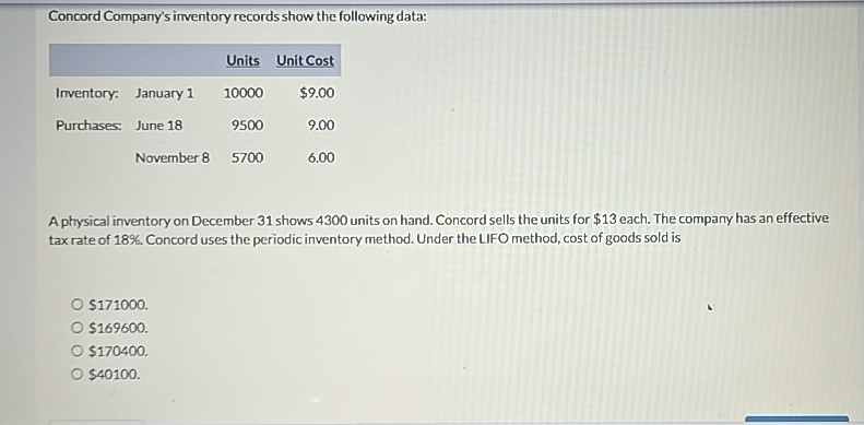Solved Concord Company's inventory records show the | Chegg.com