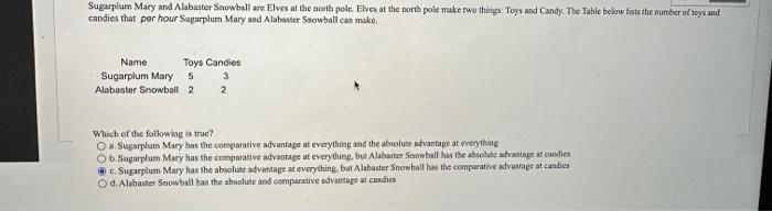Solved Suguplum Mary and Alabaster Snowball are Elves at the | Chegg.com