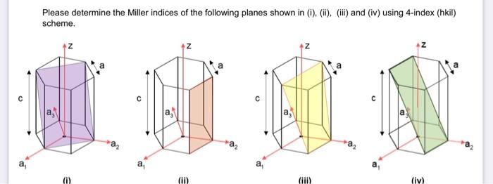 Solved Please determine the Miller indices of the following | Chegg.com