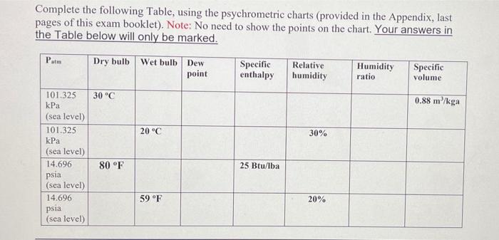 Solved Complete the following Table, using the psychrometric | Chegg.com