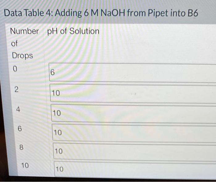 Solved Describe the buffer capacity of the acetic acid | Chegg.com