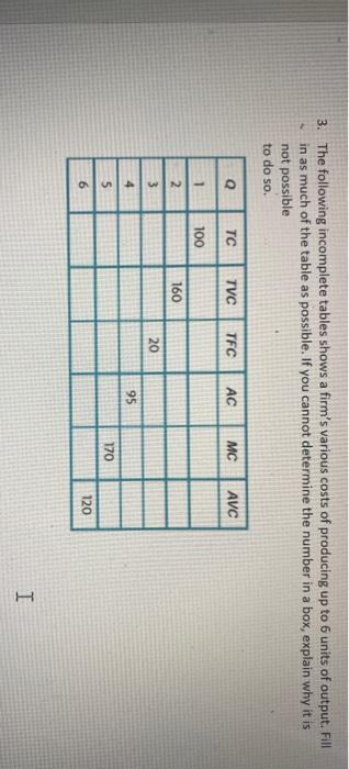 Solved 3. The following incomplete tables shows a firm's | Chegg.com