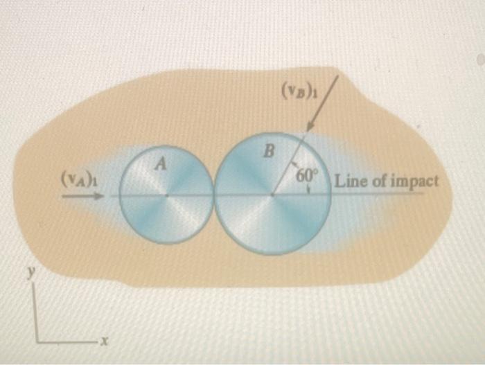 The two disks | Chegg.com