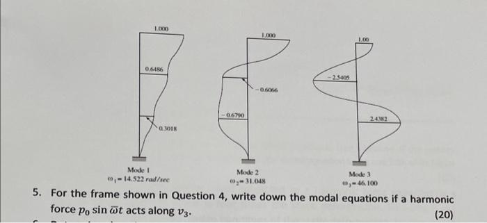5. For the frame shown in Question 4, write down the | Chegg.com