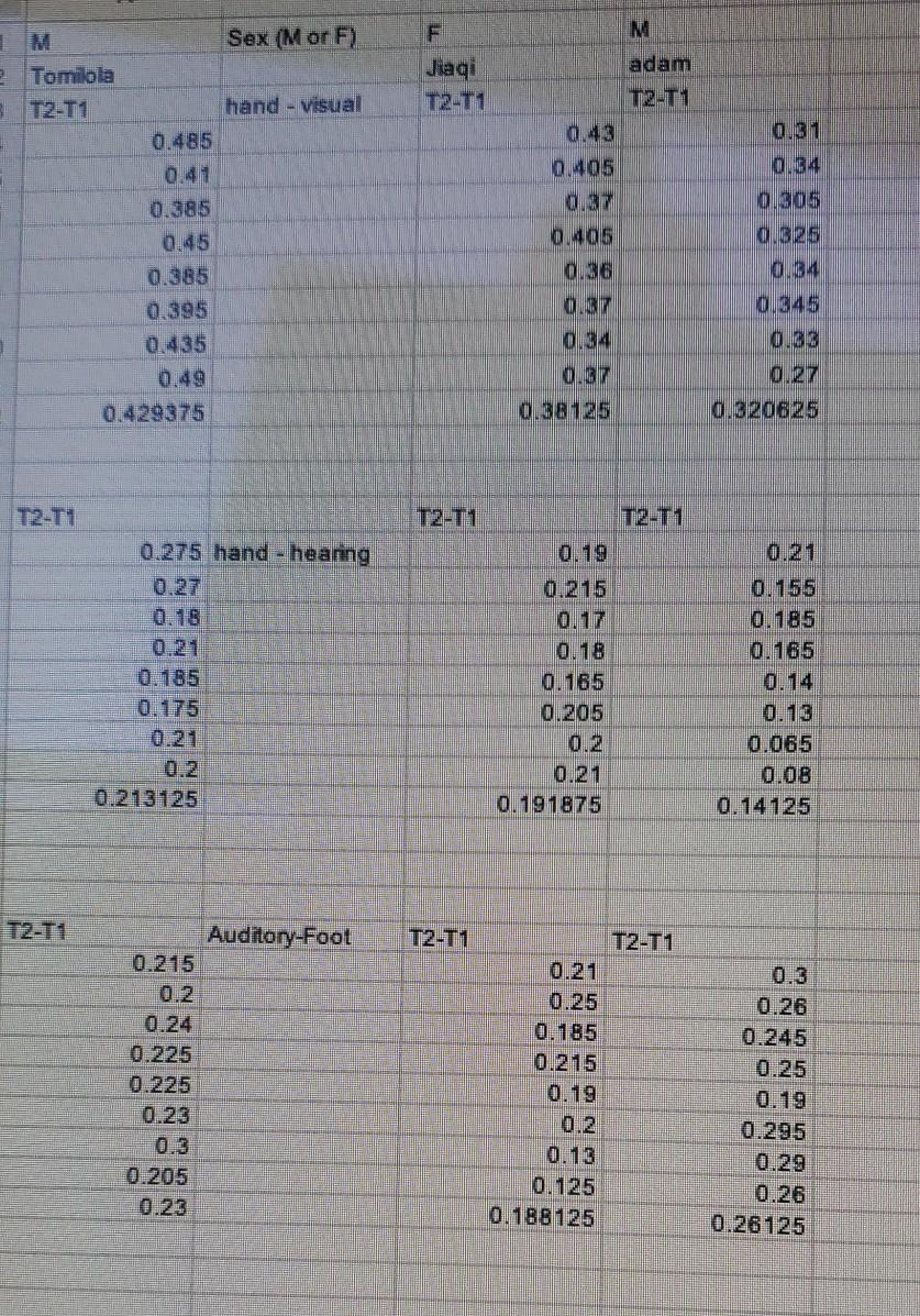 Reaction Time Data 1. Using the reaction time data, | Chegg.com