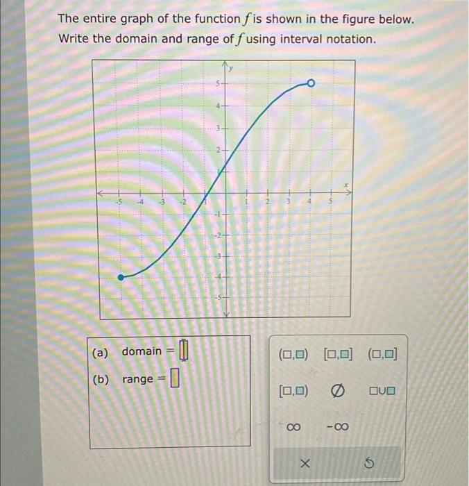 Solved The entire graph of the function f is shown in the | Chegg.com