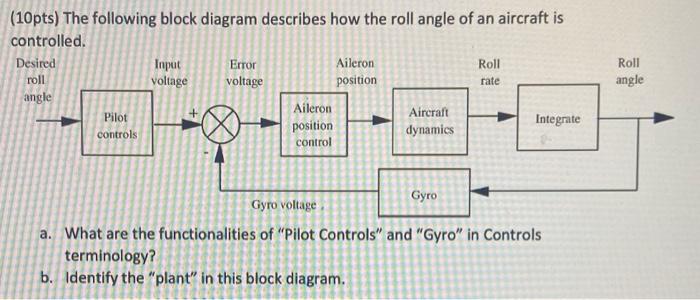 Solved (10pts) The following block diagram describes how the | Chegg.com